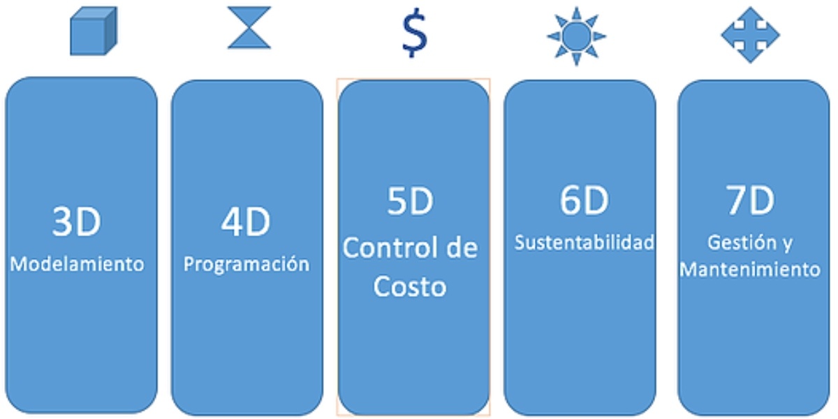 Conheça a dimensão 8D BIM, essencial para a prevenção de acidentes na ...