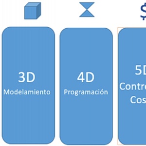 Conheça a dimensão 8D BIM, essencial para a prevenção de acidentes na ...